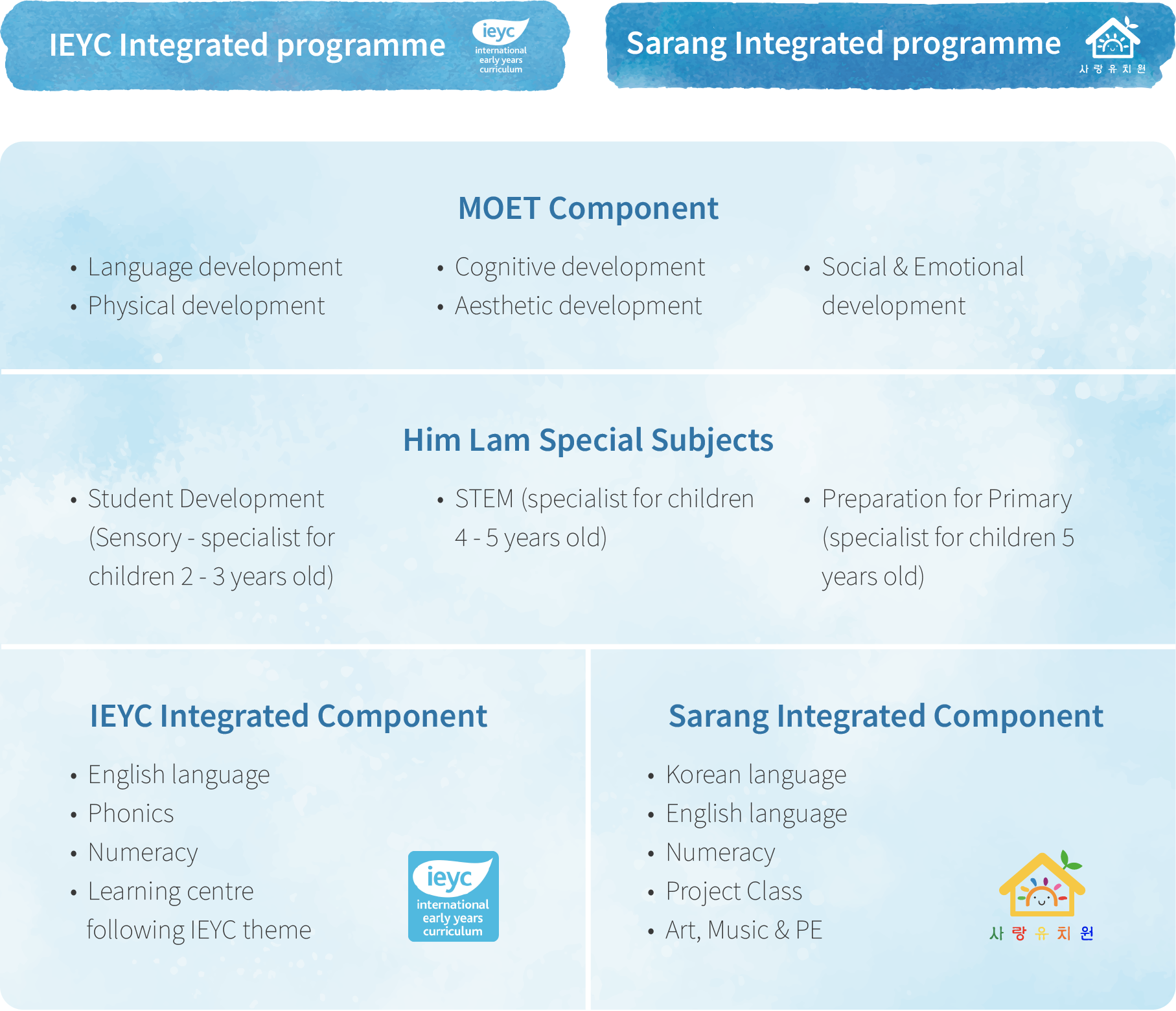 Integrated Programme (Kindergarten) - HimLam International School